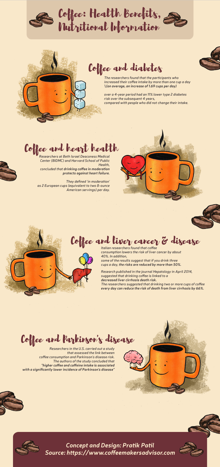 Infographic Shows Coffee – Health Benefits and Nutritional Information Infographic Shows Coffee – Health Benefits and Nutritional Information